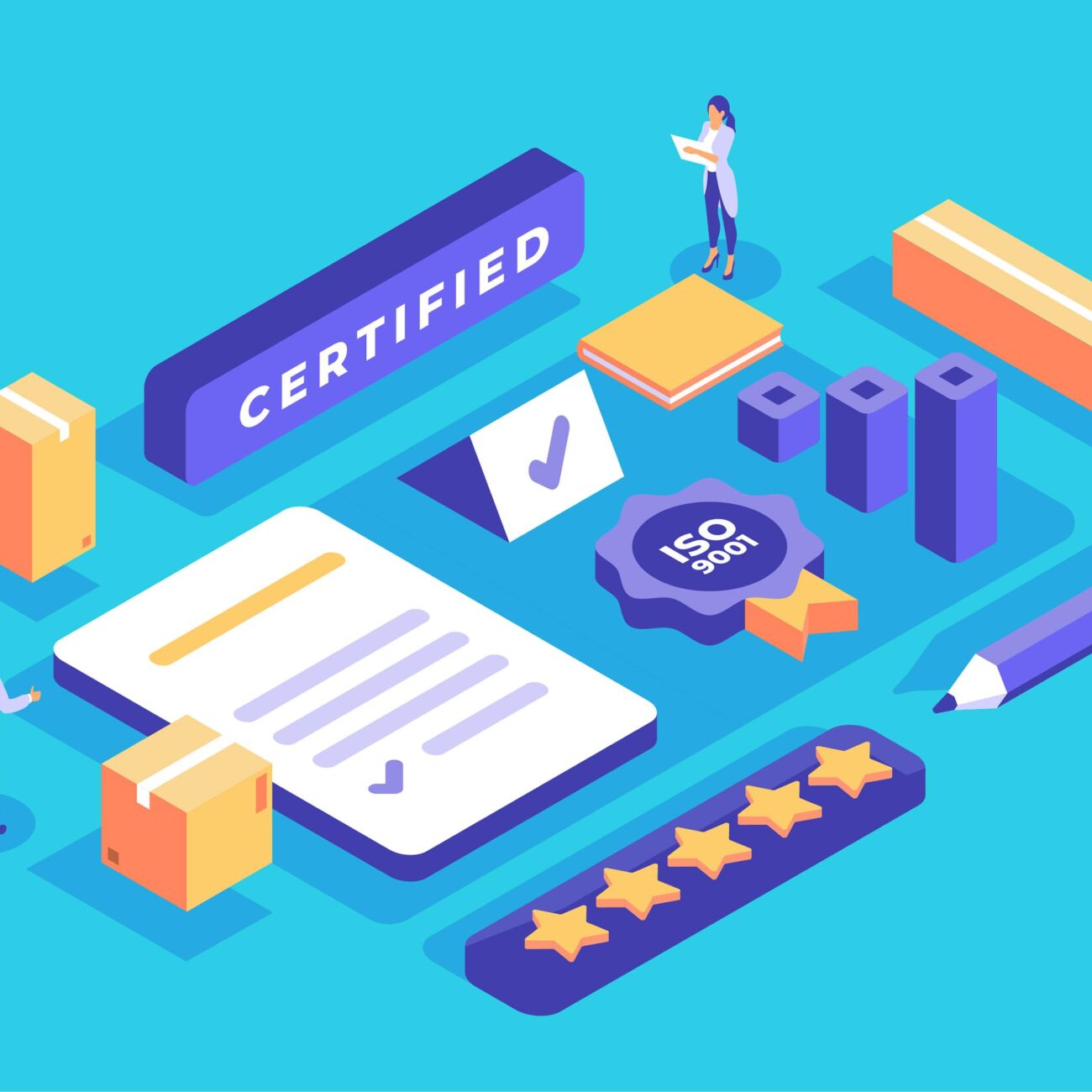 How many types of audit in ISO certification? - Global ISO ...